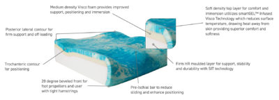 BioFit Cushion – NXT SEATING SERIES