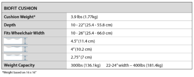 BioFit Cushion – NXT SEATING SERIES