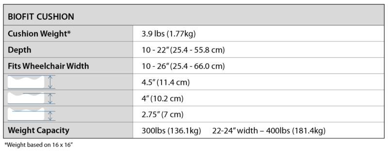 BioFit Cushion – NXT SEATING SERIES