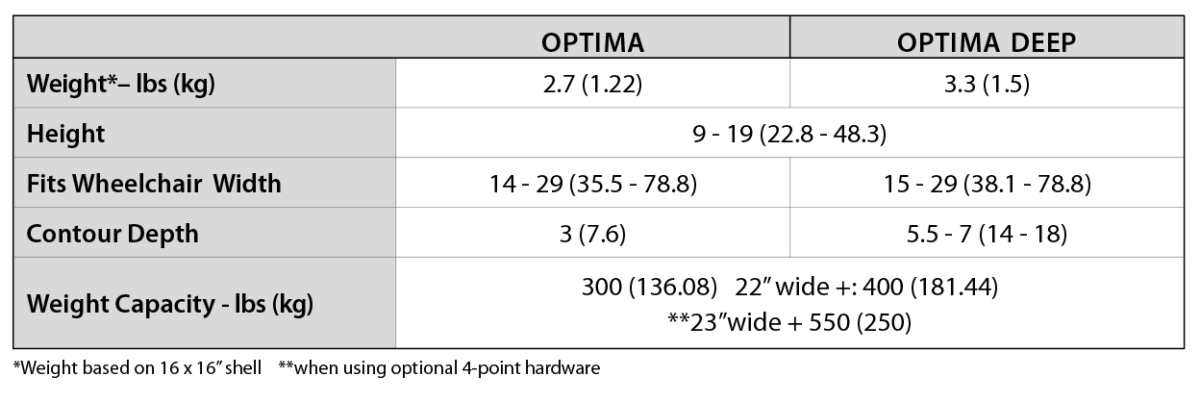OPTIMA THORACIC BACK SUPPORT – NXT SEATING SERIES