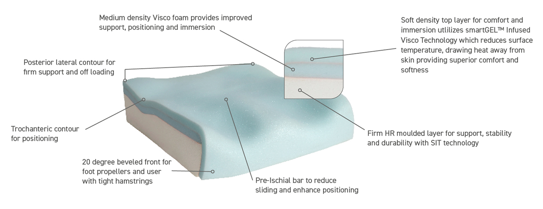 NüFit Wheelchair Cushion – NXT SEATING SERIES